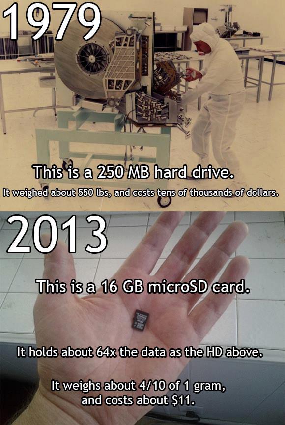 Computer memory - now vs. then